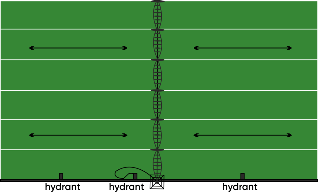 Why do you want to choose Linear Pivots？ - IRRIELE-STAR GROUP
